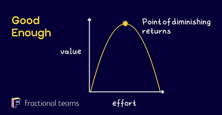 Good, Fast, Cheap: Can you really have it all?